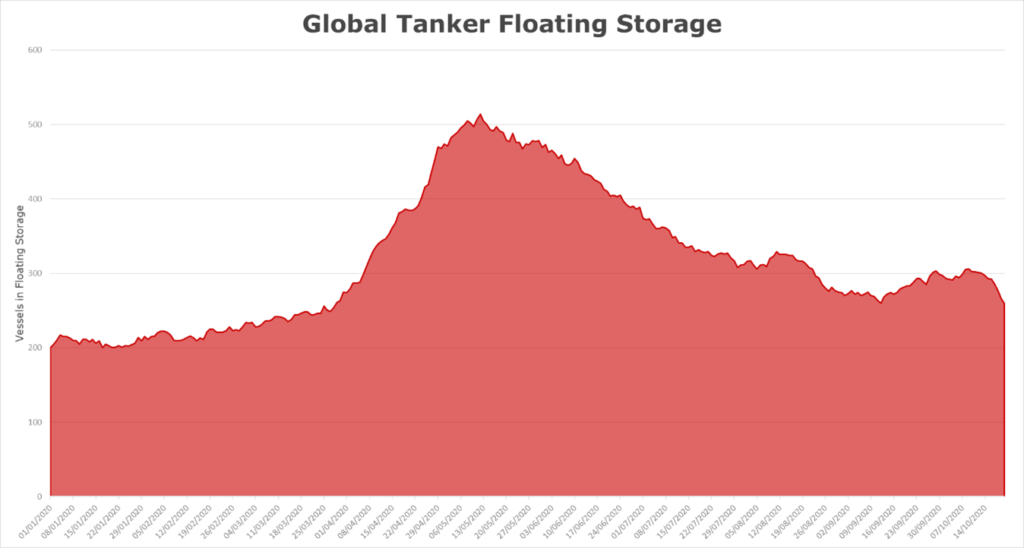 Remaining constant in a changing world - Veson Nautical