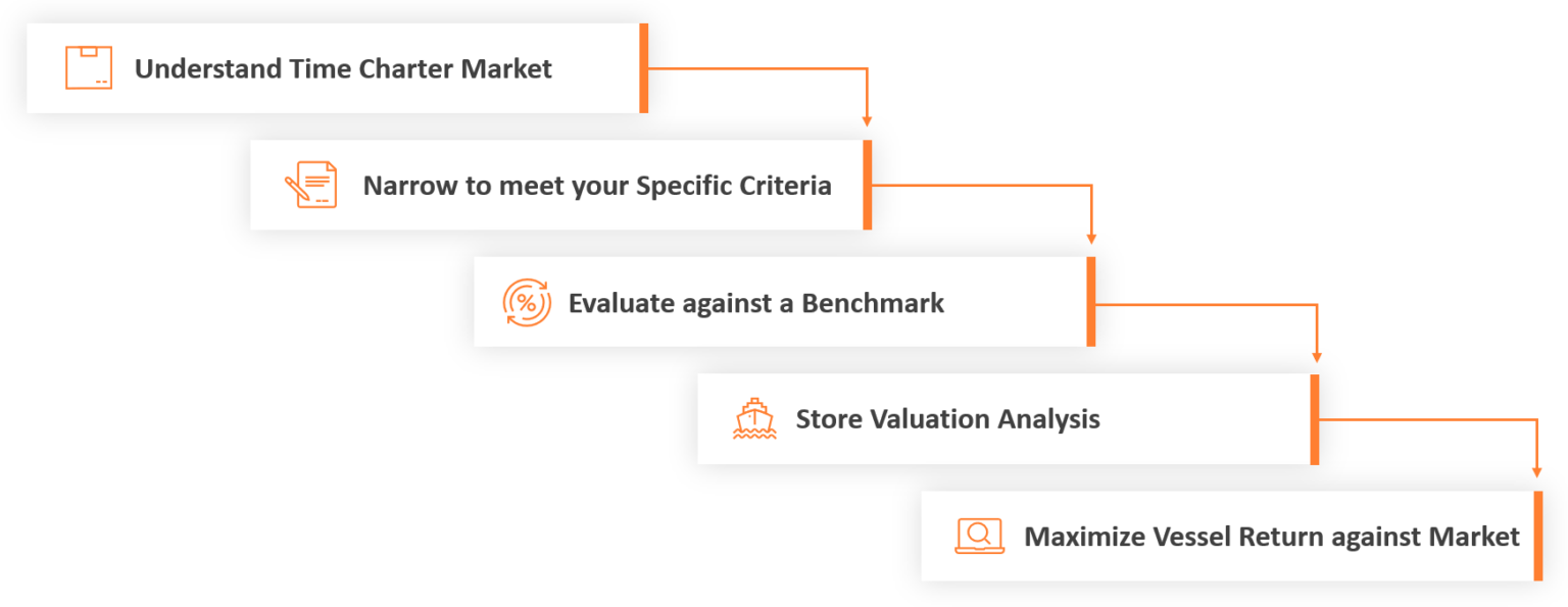 5 Steps for Optimally Evaluating Time Charter Vessels - Veson Nautical
