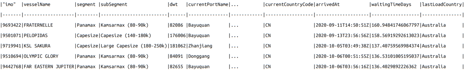 Freight Analytics at your Fingertips - Veson Nautical