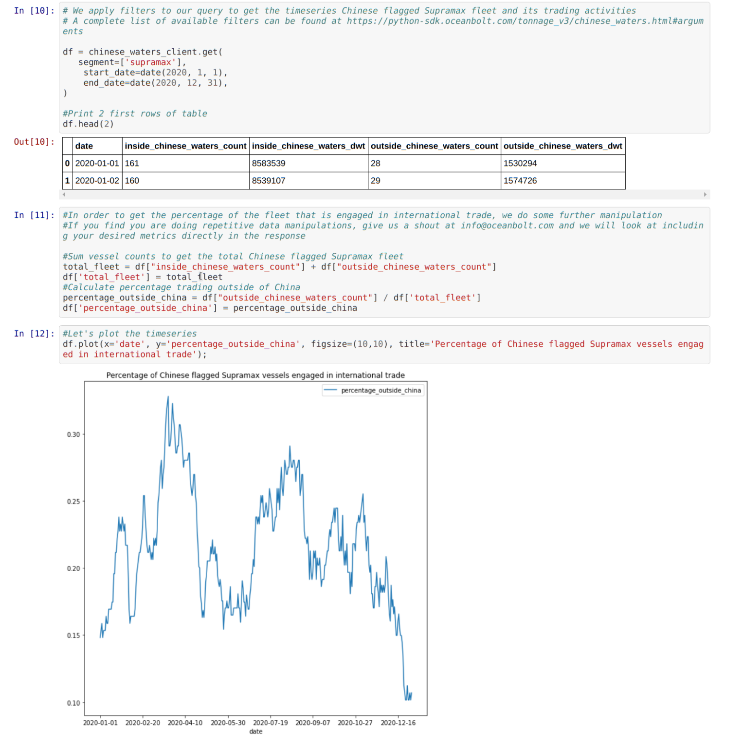 Freight Analytics at your Fingertips - Veson Nautical
