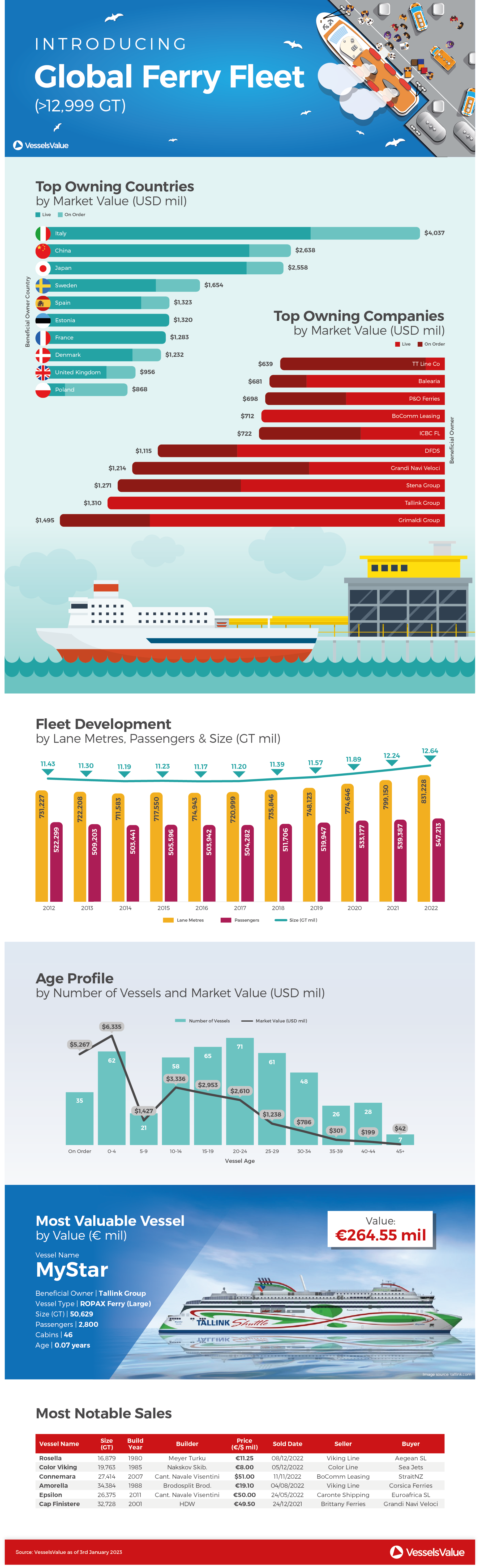 Introducing Ferries - Veson Nautical